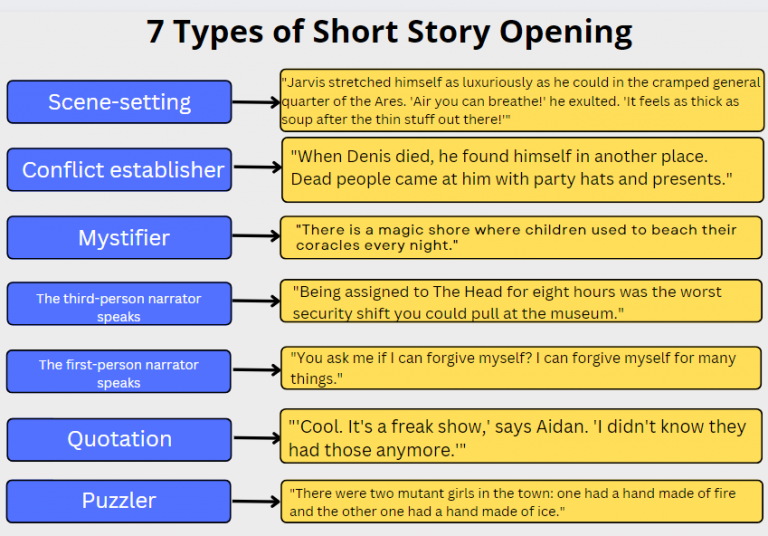 Short Story Writing: 7 Steps You Need to Ace This Assignment